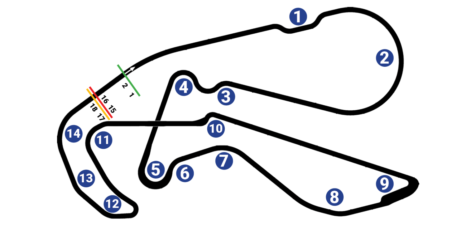 Highlands Motorsport Park - MotorSport New Zealand