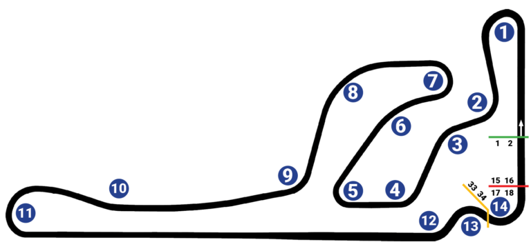 Taupo International Motorsport Park - MotorSport New Zealand